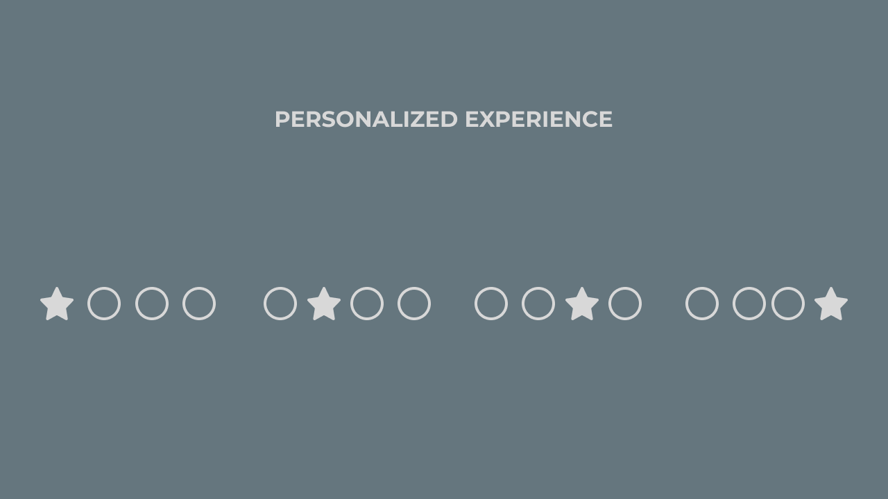 A Guide to Implementing Personalised Customer Experience