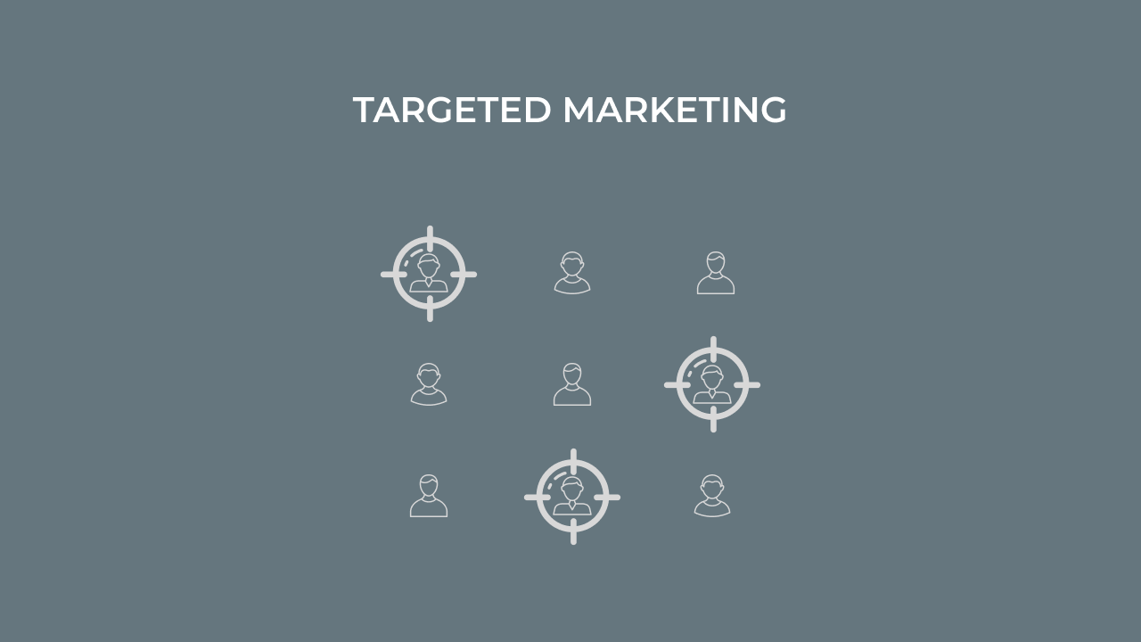 Understanding Targeted Marketing